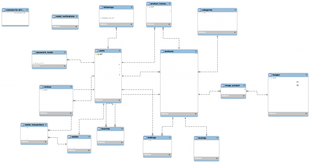 Laravel-erにぜひ試してほしい省力化ツール5選 - HBLAB JSC