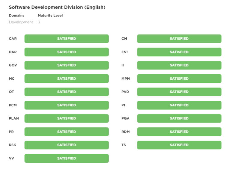 【2023年版】CMMIレベル3に認定[株式会社HBLAB]
