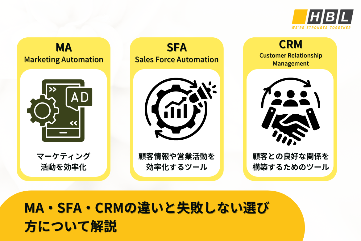 MA・SFA・CRMの違いと失敗しない選び方について解説
