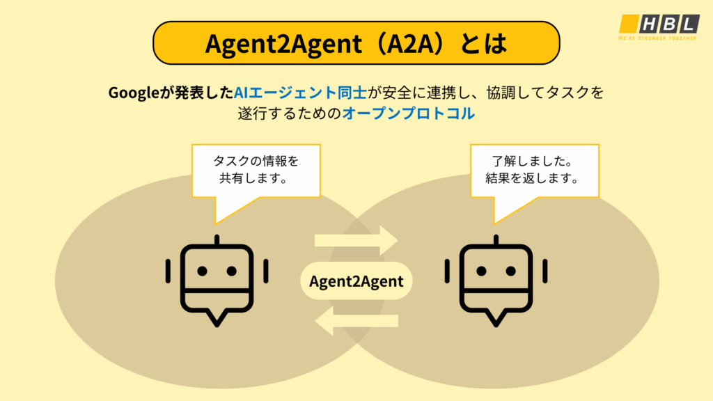 Agent2Agent（A2A）とは？仕組み・特徴・活用事例をわかりやすく解説